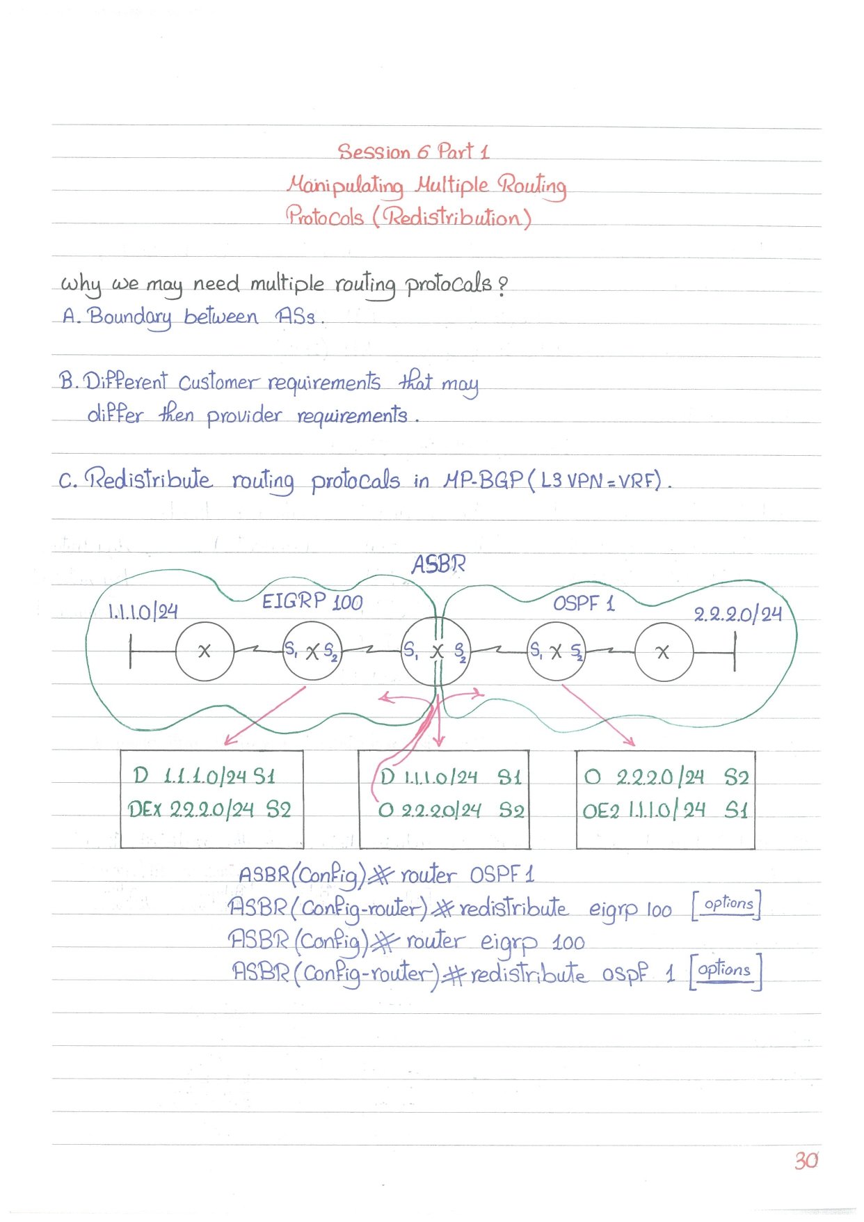 CCNP SP in Handwriting PDF - Connect 4 Techs