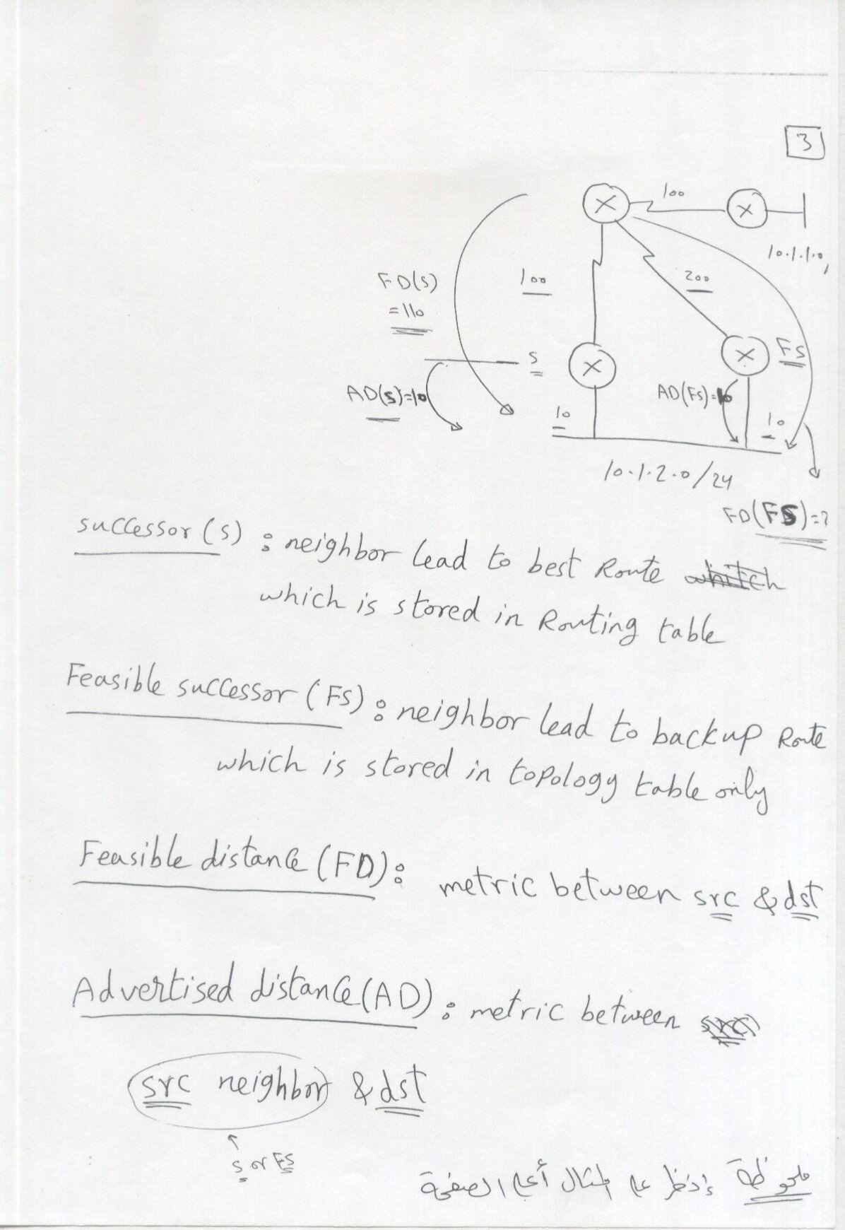 A Handwritten Explanation of the EIGRP Routing Protocol PDF