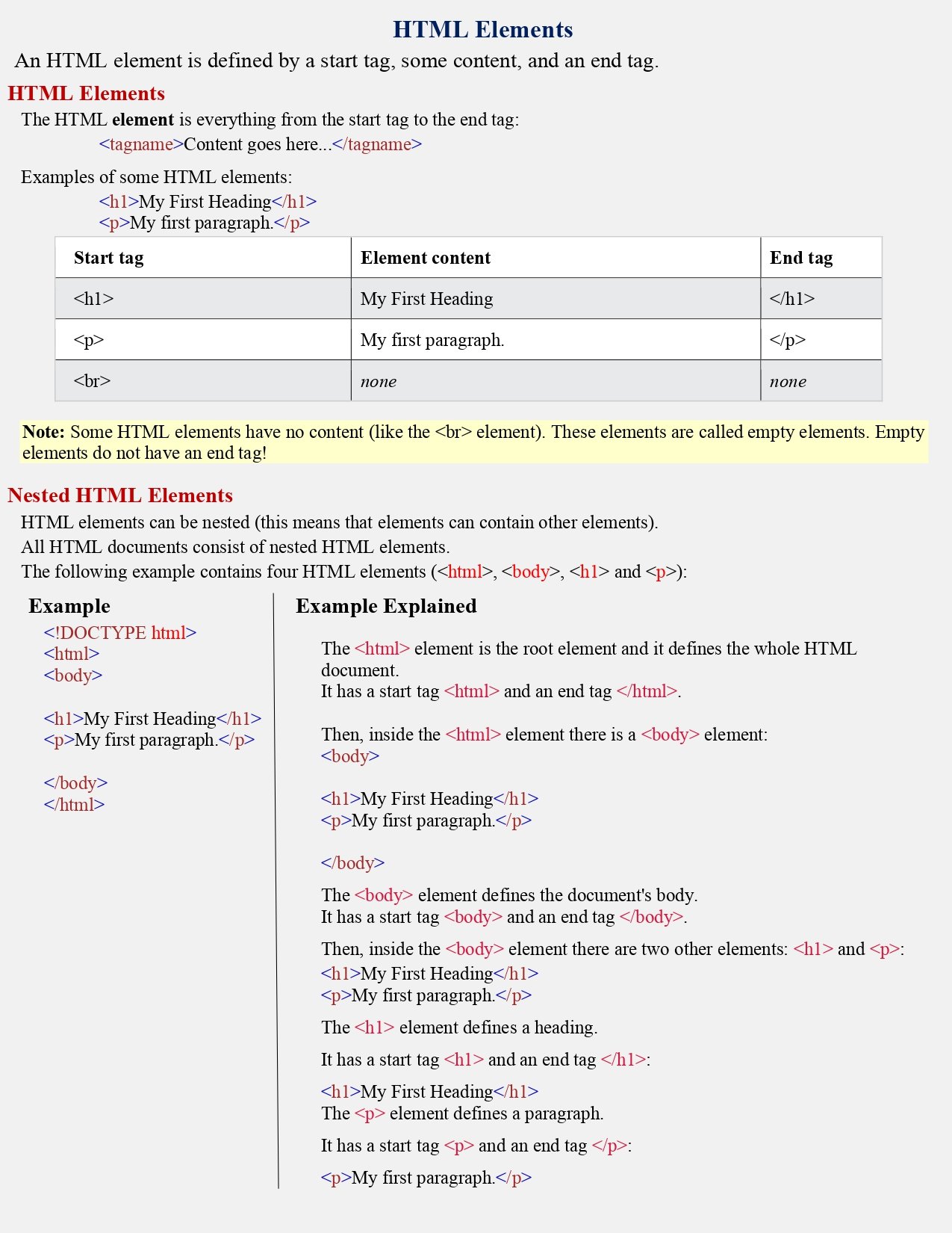 Html From Scratch Lesson 2 Pdf Html Elements And Attributes Connect 4 Techs