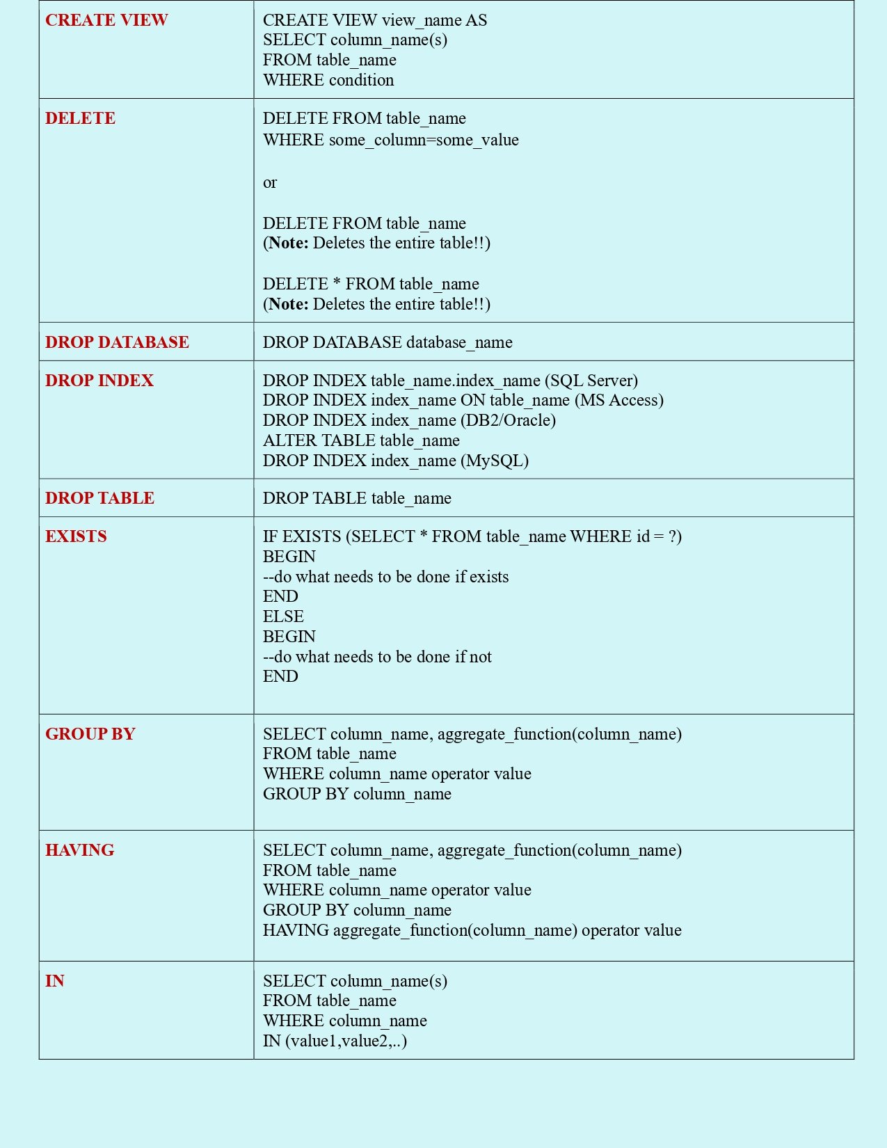 SQL Quick Reference PDF - Connect 4 Techs