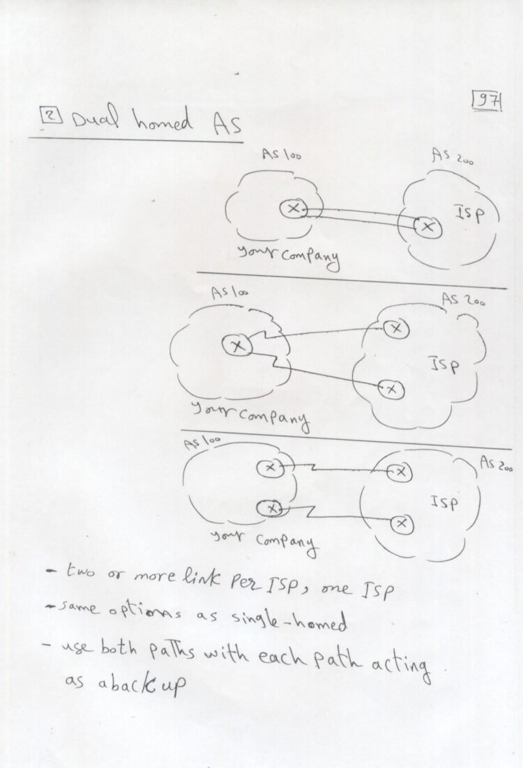 A Handwritten Explanation Of The Bgp Routing Protocol Pdf