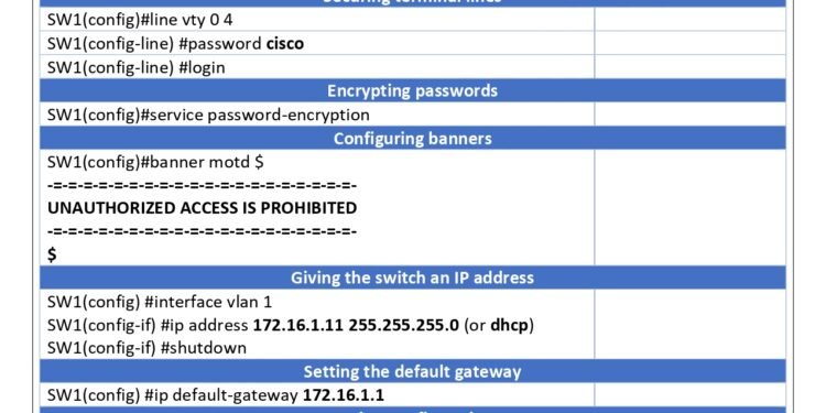 How To Master Cisco Networking A Comprehensive Guide To All Cisco Commands Pdf Connect 4 Techs