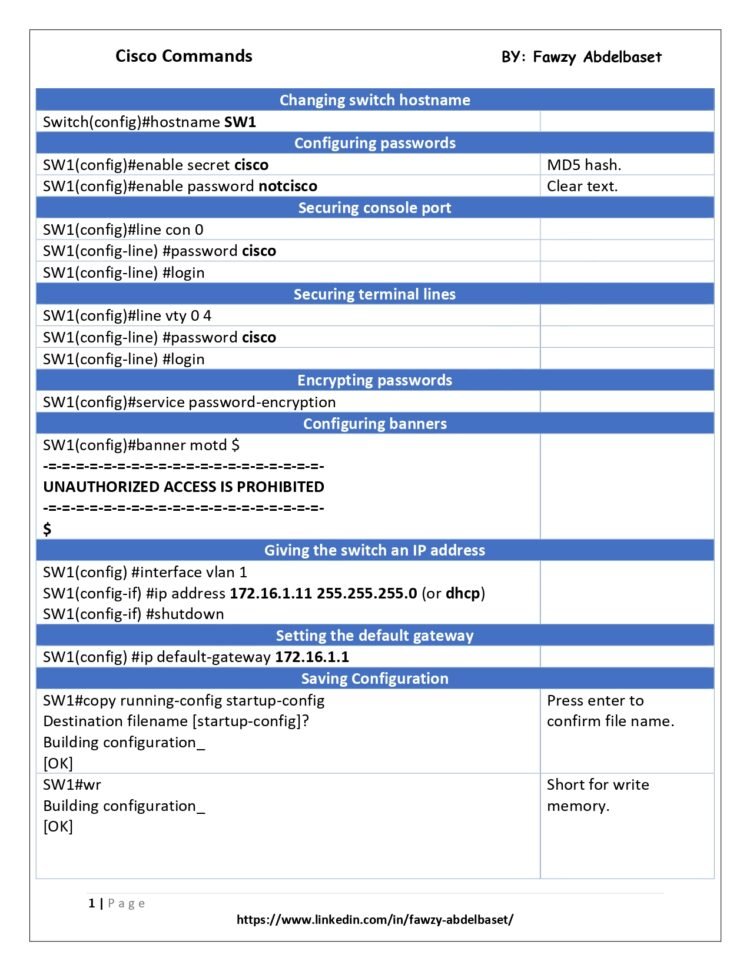 Master Cisco Networking Guide To All Cisco Commands Pdf