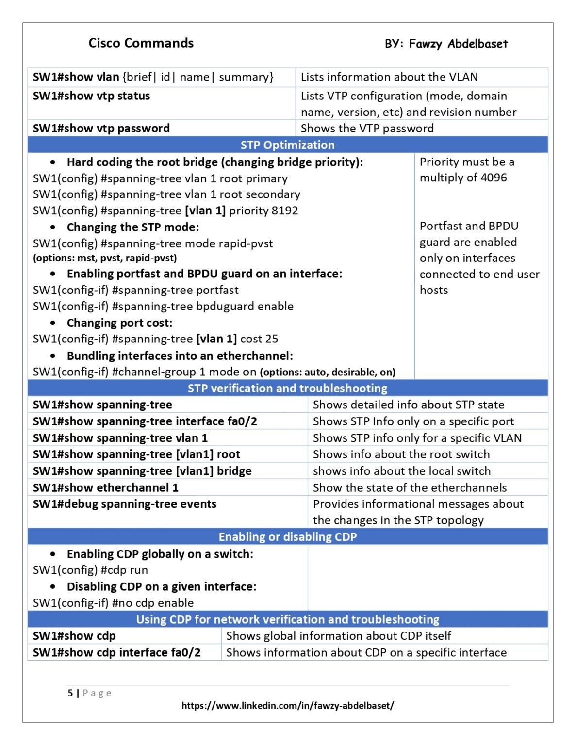 How to Master Cisco Networking: A Comprehensive Guide to All Cisco ...