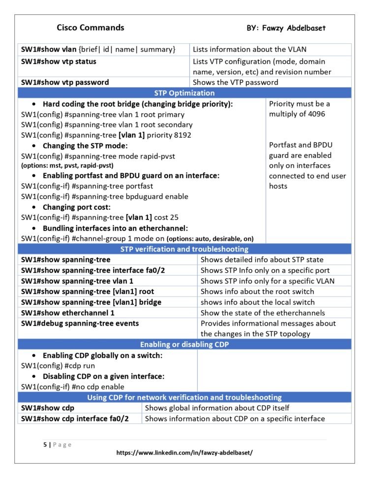 Master Cisco Networking Guide To All Cisco Commands Pdf