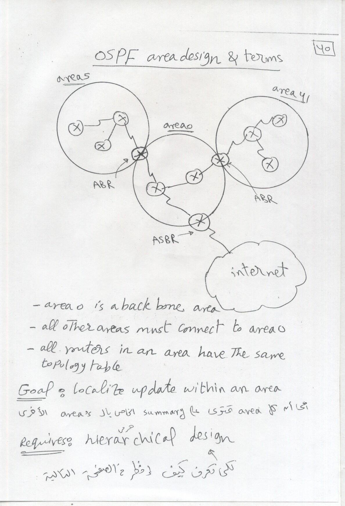A Handwritten Brief Explanation Of The Ospf Routing Protocol Pdf Connect 4 Techs 7634