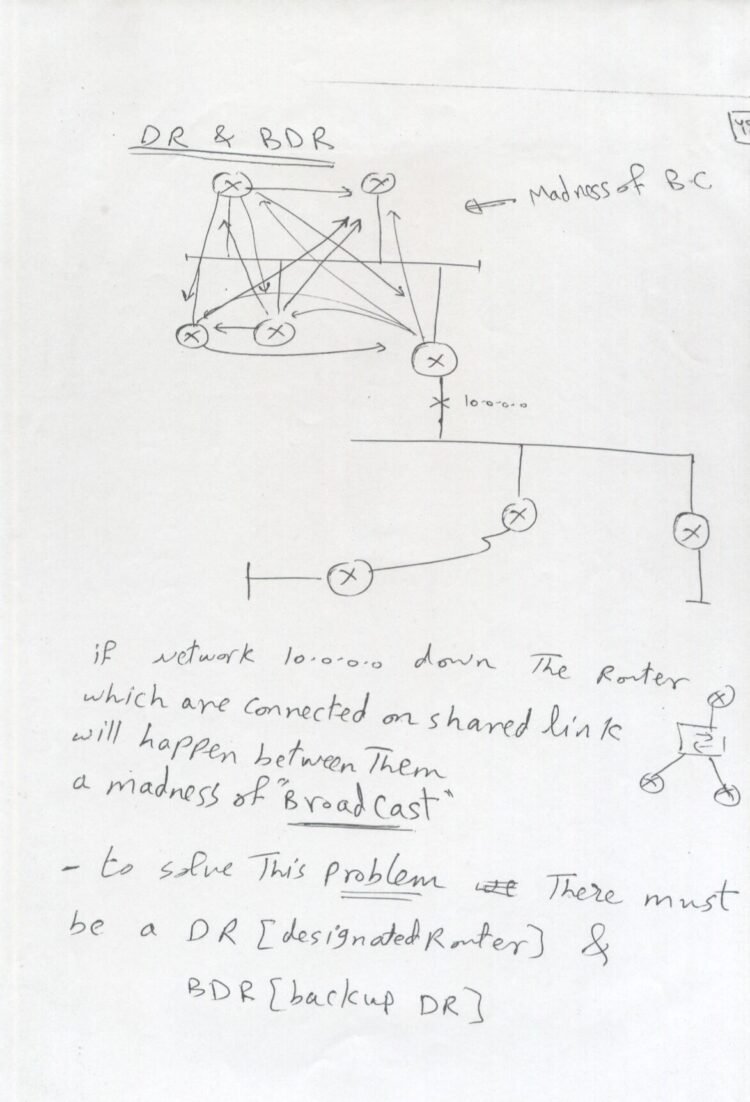 A Handwritten Brief Explanation Of The Ospf Routing Protocol Pdf Connect 4 Techs 9113