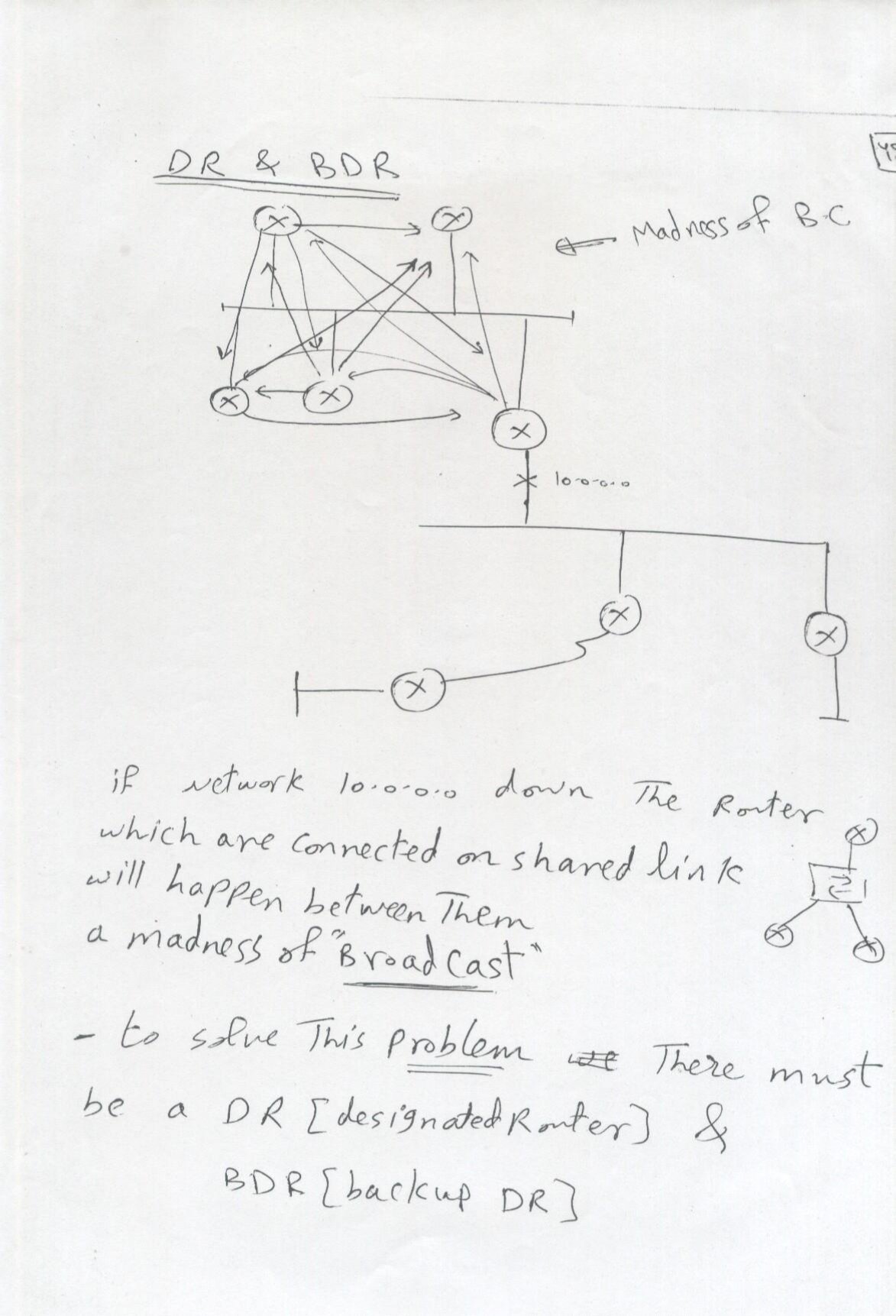 A Handwritten Explanation Of The Ospf Routing Protocol Pdf
