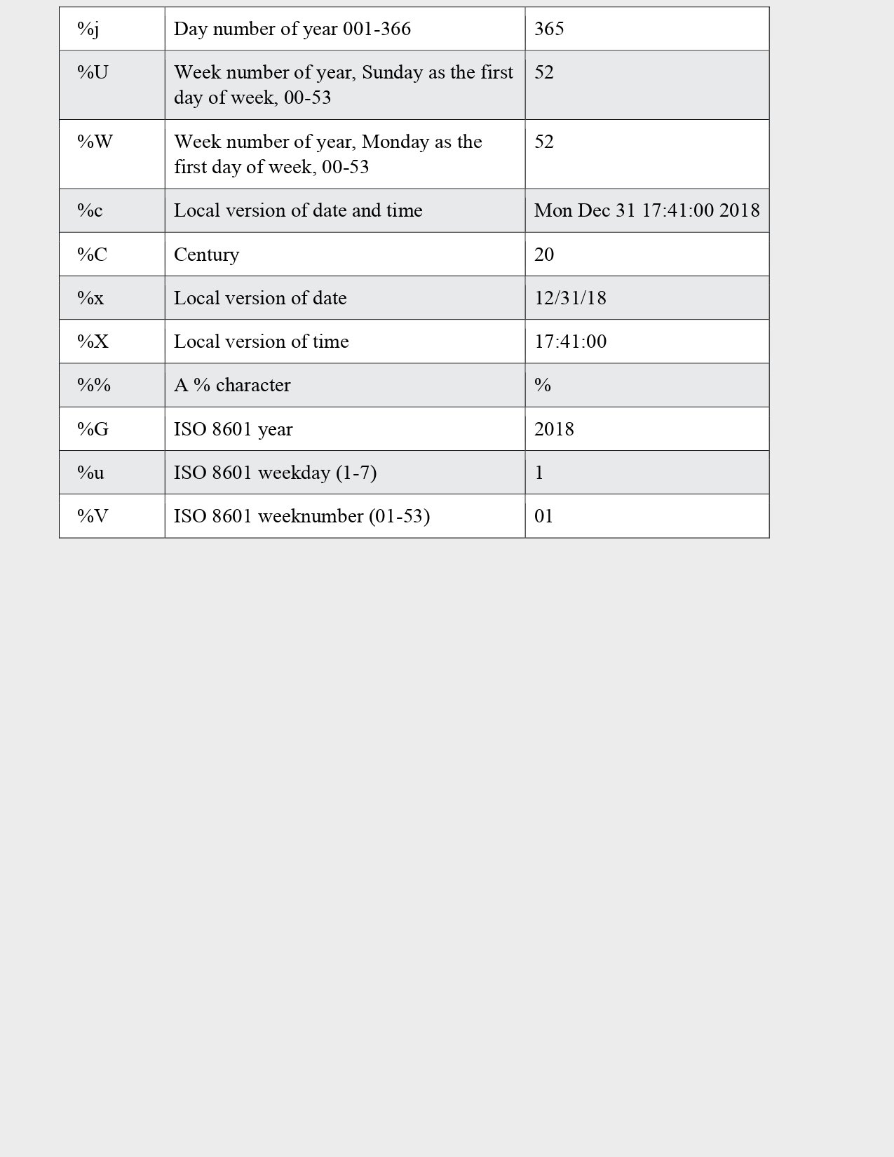 Python Lesson 15 PDF (Python Scope & Modules & Datetime)