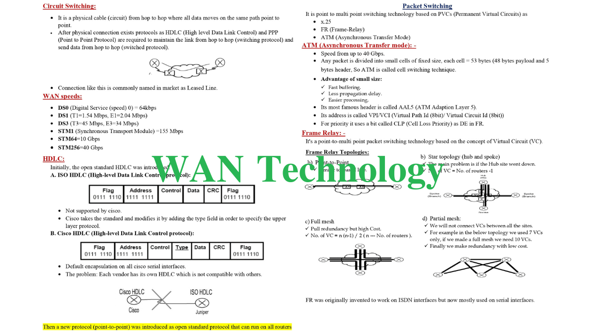 Explanation Of WAN Technology PDF - Connect 4 Techs
