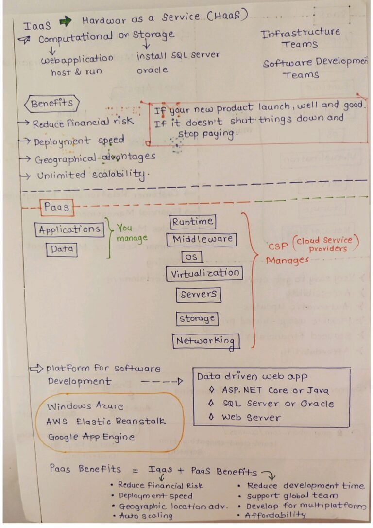 Cloud Computing Tutorial Handwritten PDF - Connect 4 Techs