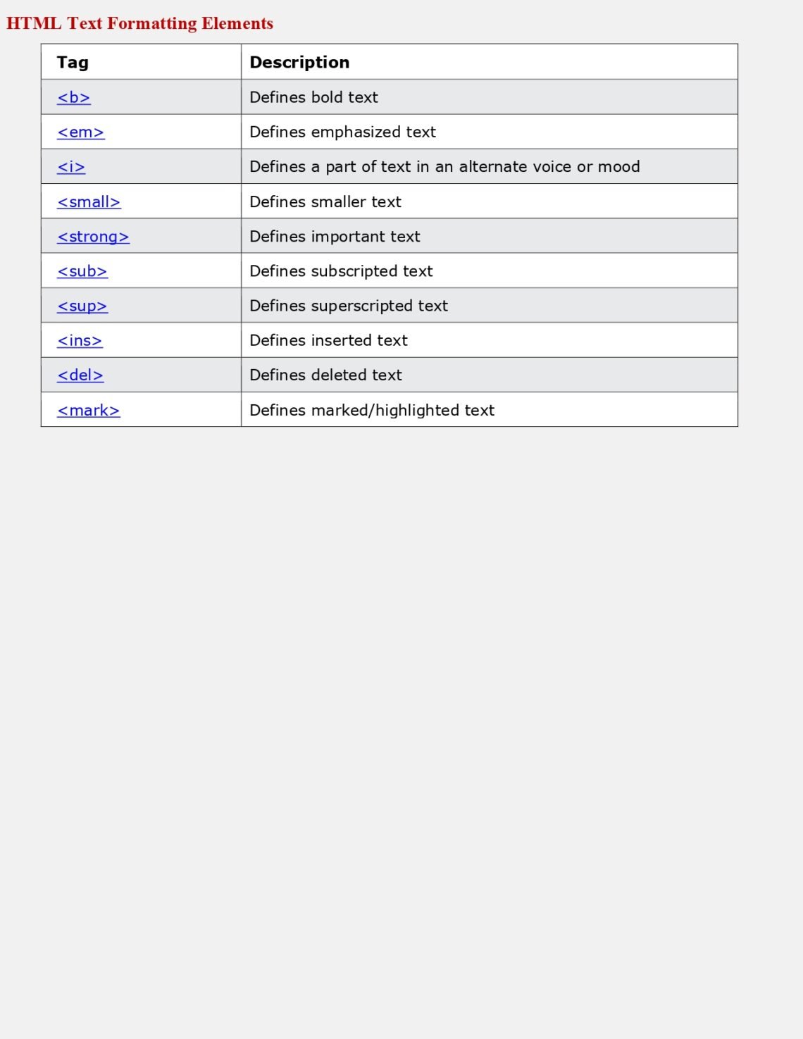 HTML From Scratch Lesson 4 PDF (HTML Styles, and Formatting)