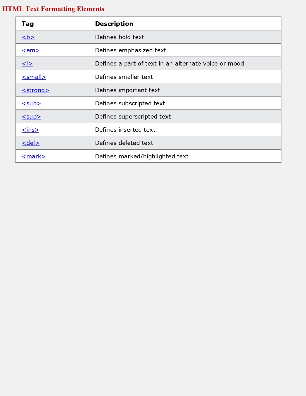 HTML From Scratch Lesson 4 PDF (HTML Styles, and Formatting)