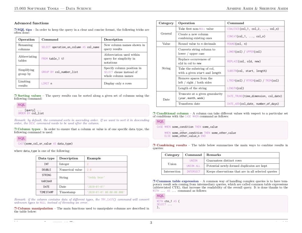 Data Retrieval with SQL: PDF Guide for Effective Querying - Connect 4 Techs