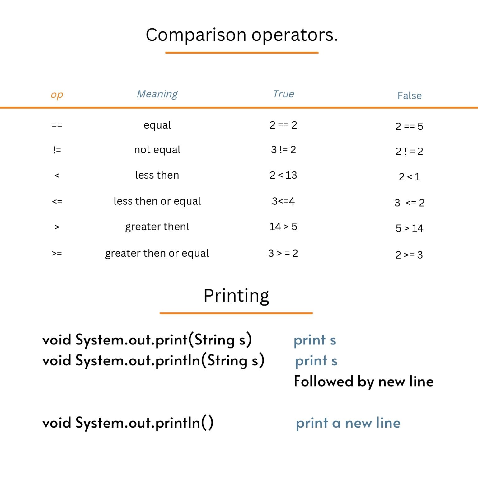 Java Cheat Sheet For Beginners Pdf - Connect 4 Techs