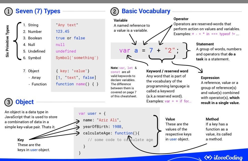 Javascript Archives Connect 4 Techs