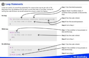 JavaScript Cheat Sheet: Your Quick Reference Guide - Connect 4 Techs