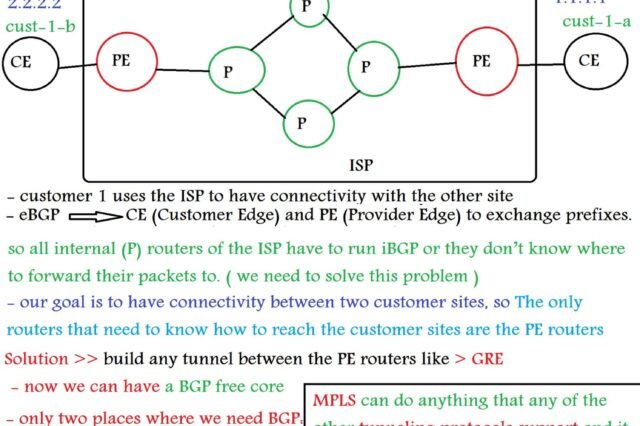 MPLS Handwritten PDF - connect4techs