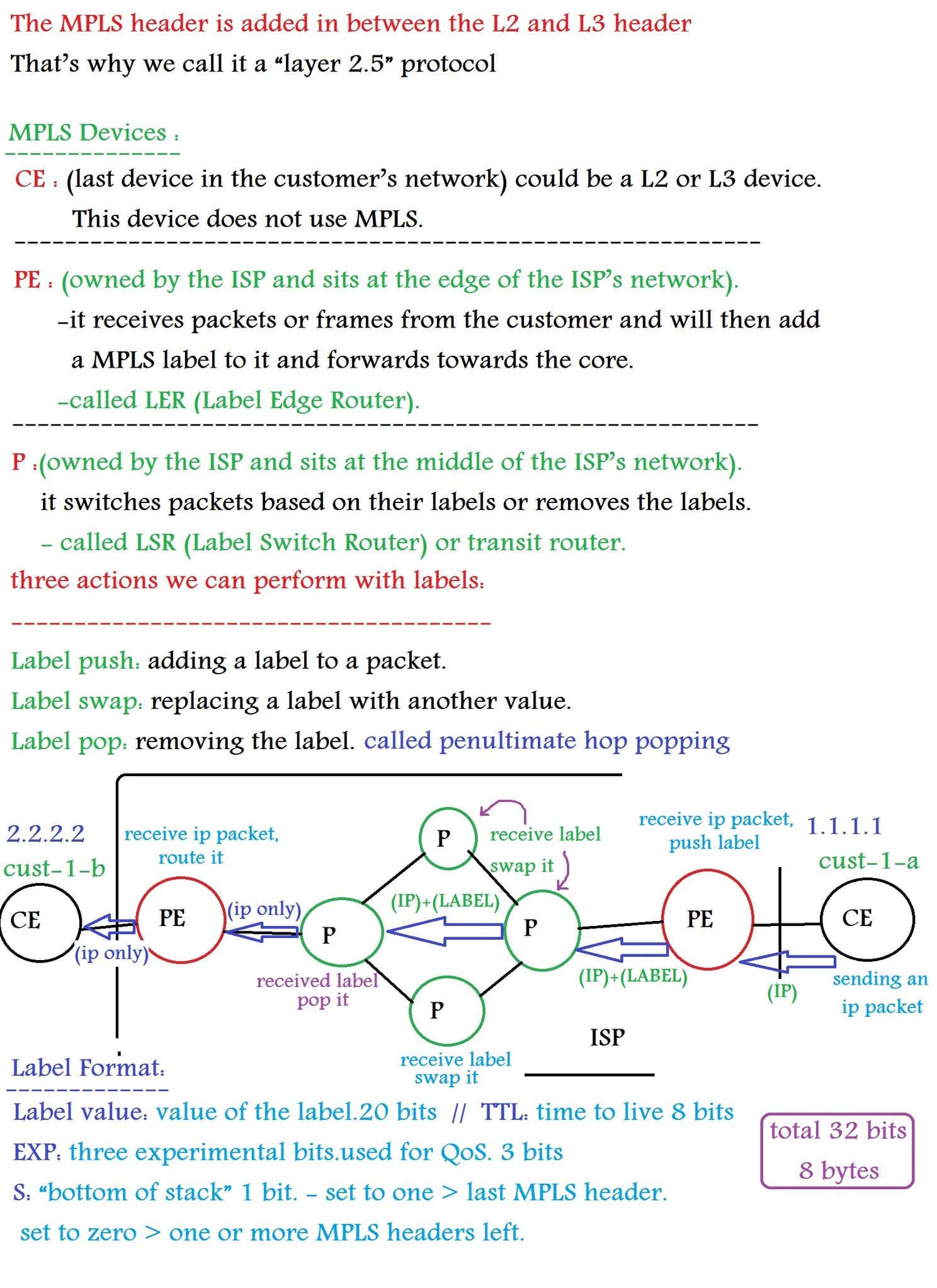 MPLS Handwritten PDF - Connect 4 Techs