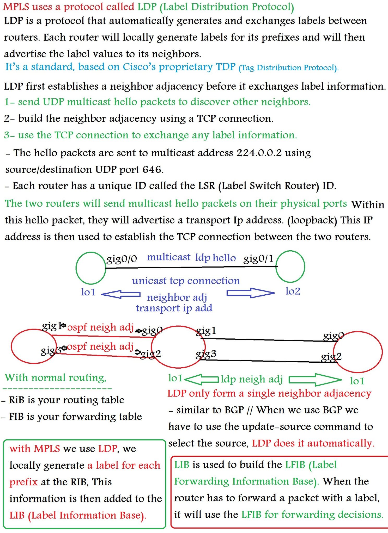 MPLS Handwritten PDF - Connect 4 Techs