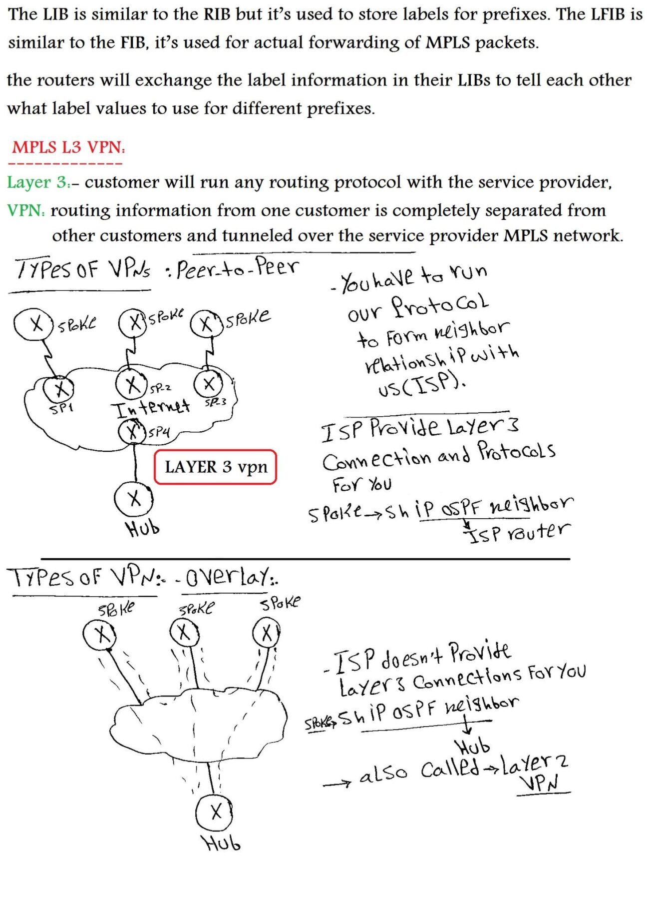 MPLS Handwritten PDF - Connect 4 Techs