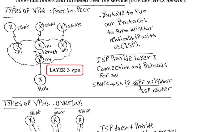 MPLS Handwritten PDF - connect4techs