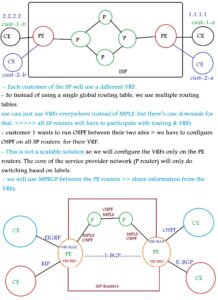 MPLS Handwritten PDF - Connect 4 Techs