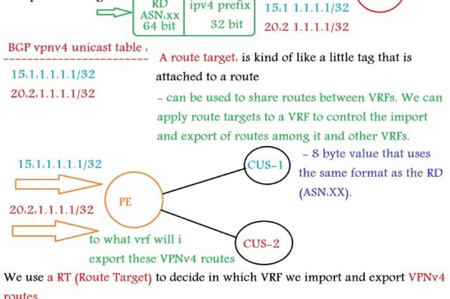 MPLS Handwritten PDF - connect4techs