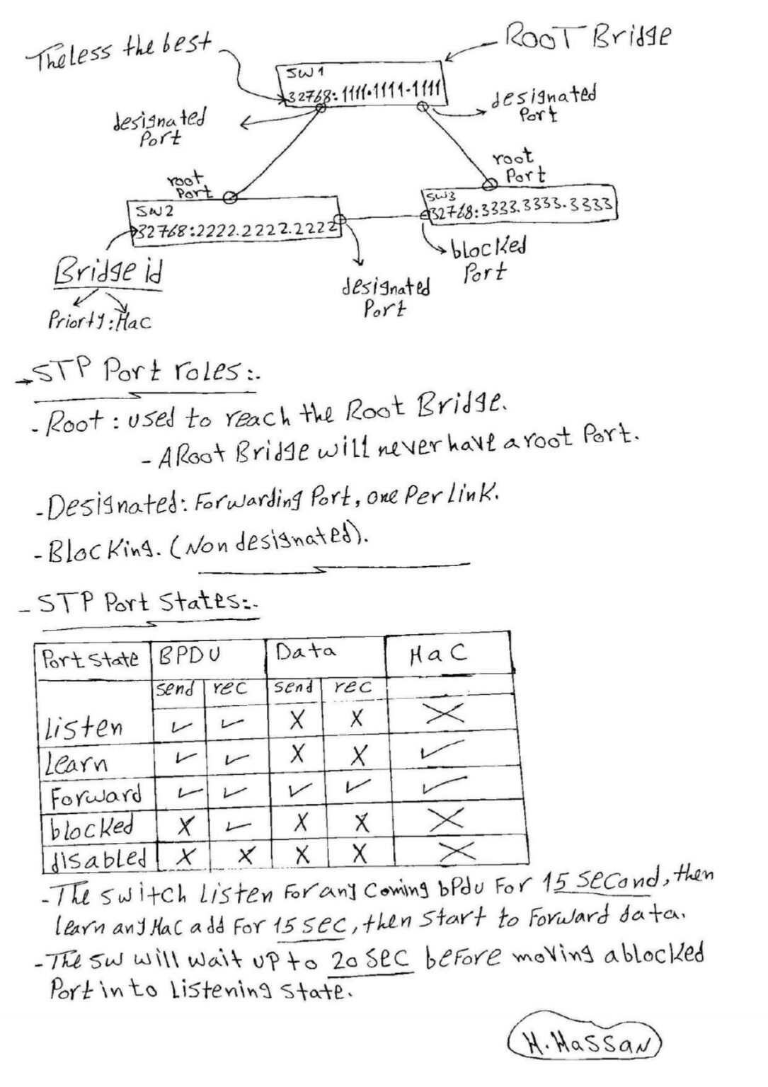 Spanning Tree Protocol Handwritten PDF - Connect 4 Techs