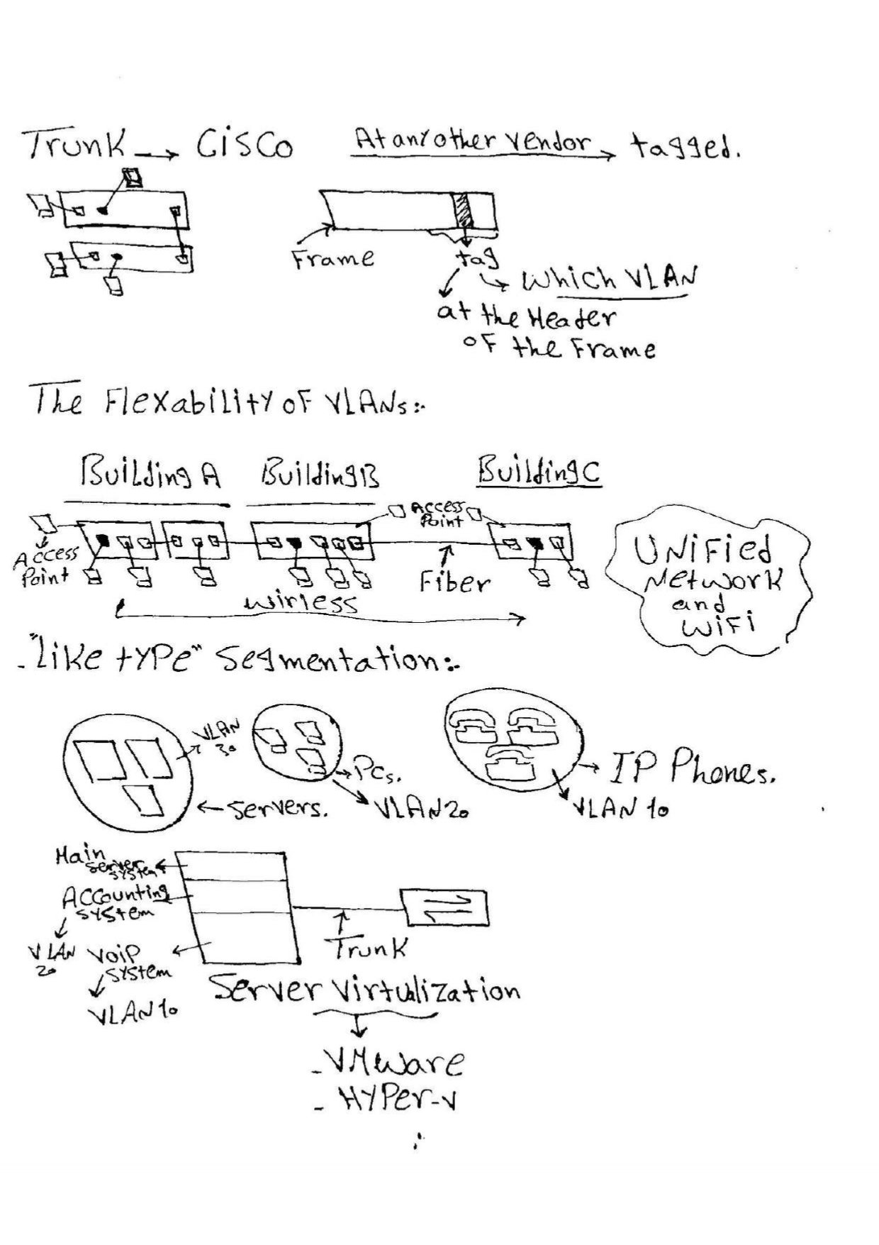 VLAN Handwritten PDF: Unlocking Network Segmentation and Flexibility - Connect 4 Techs