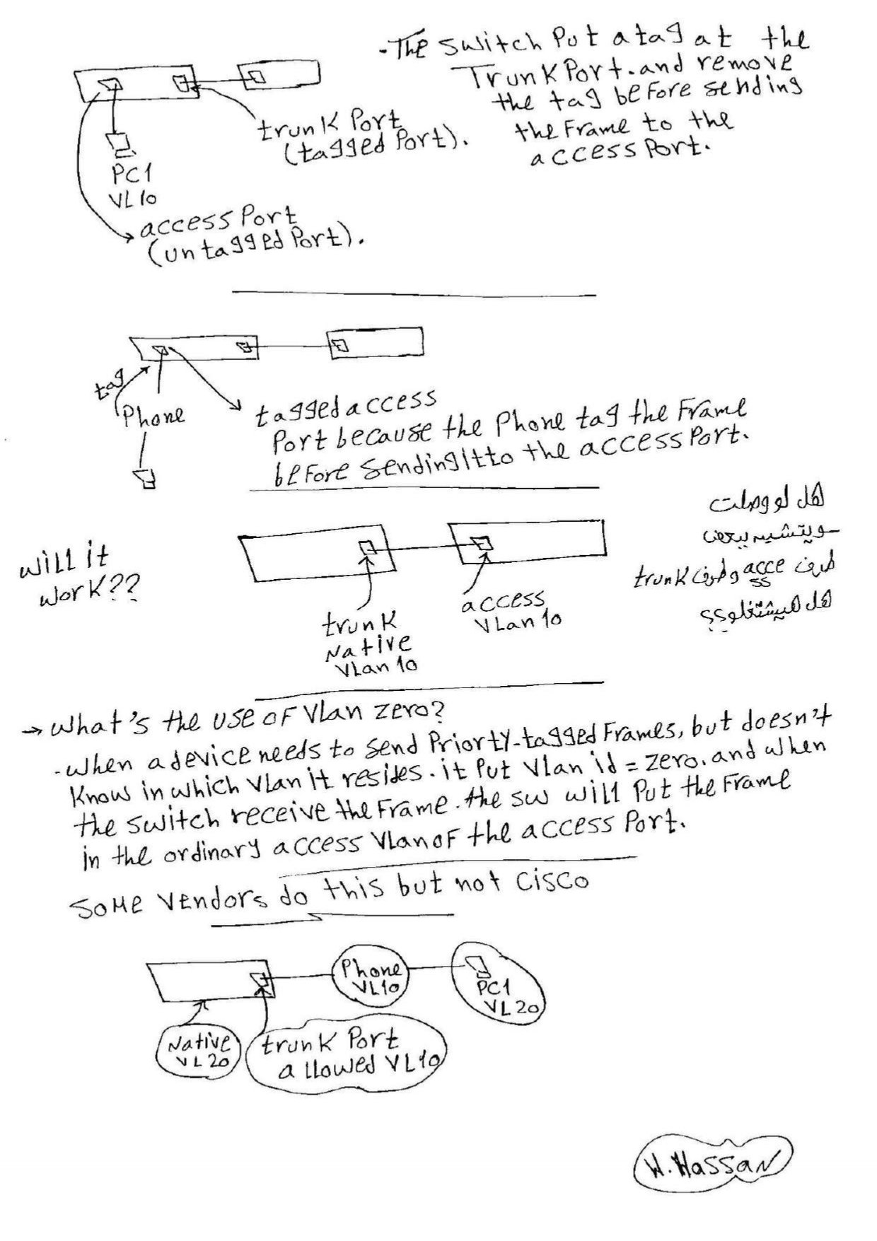 VLAN Handwritten PDF: Unlocking Network Segmentation and Flexibility ...