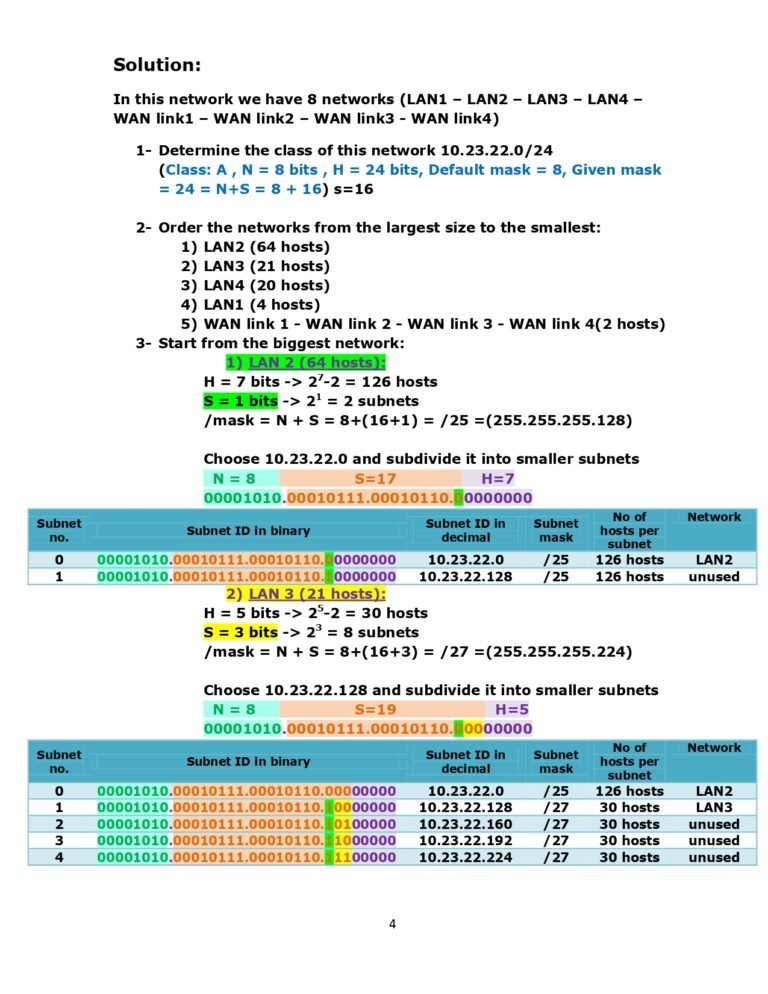 VLSM Examples Simplifying Subnetting for Network Engineers