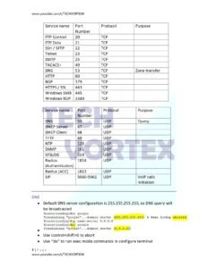 CCNA 200-301 Quick Review PDF - Connect 4 Techs