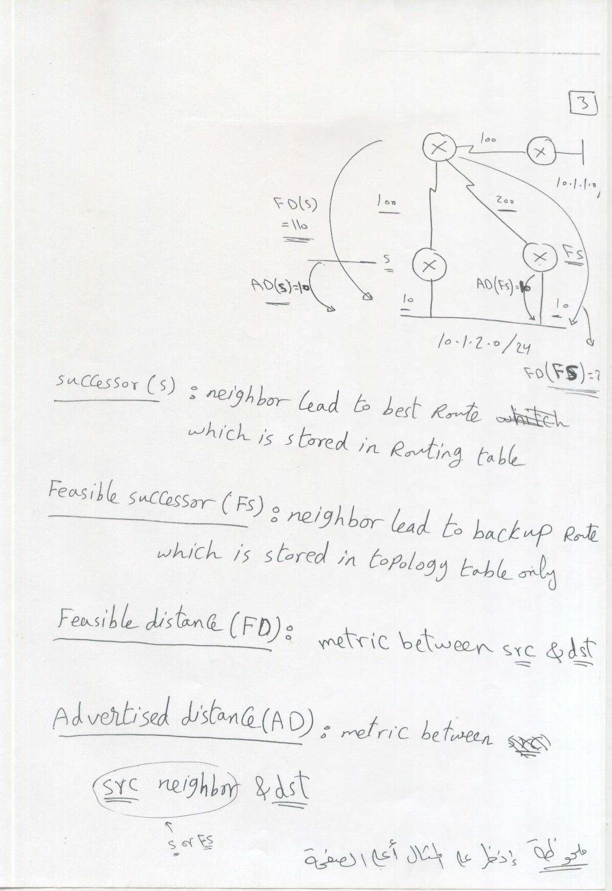 CCNP Routing in a simple handwritten style (PDF) - Connect 4 Techs