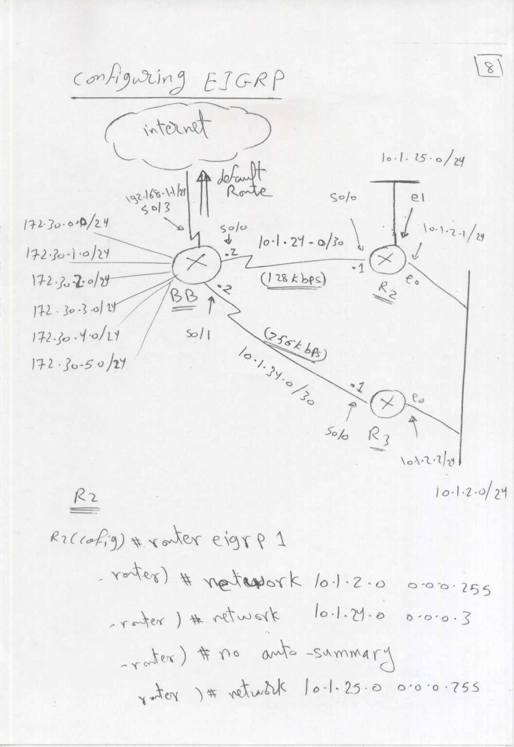 CCNP Routing in a simple handwritten style (PDF) - Connect 4 Techs