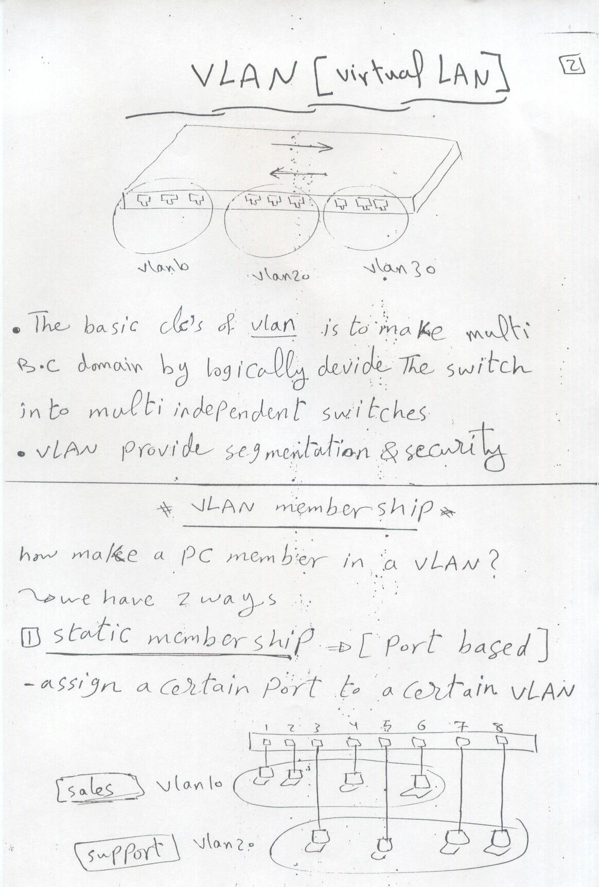 CCNP Switching in a simple handwritten style (PDF) - Connect 4 Techs