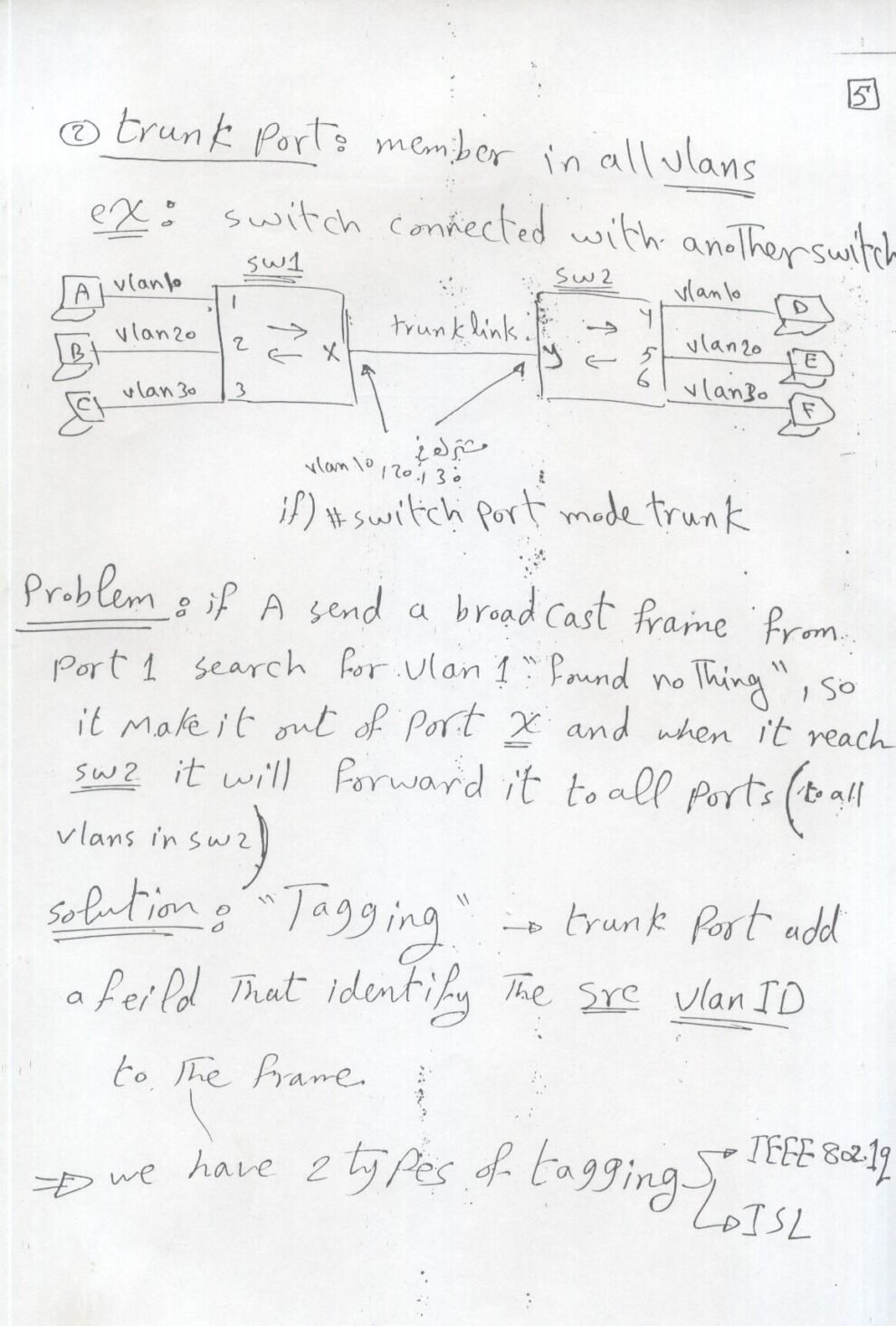 CCNP Switching in a simple handwritten style (PDF) - Connect 4 Techs