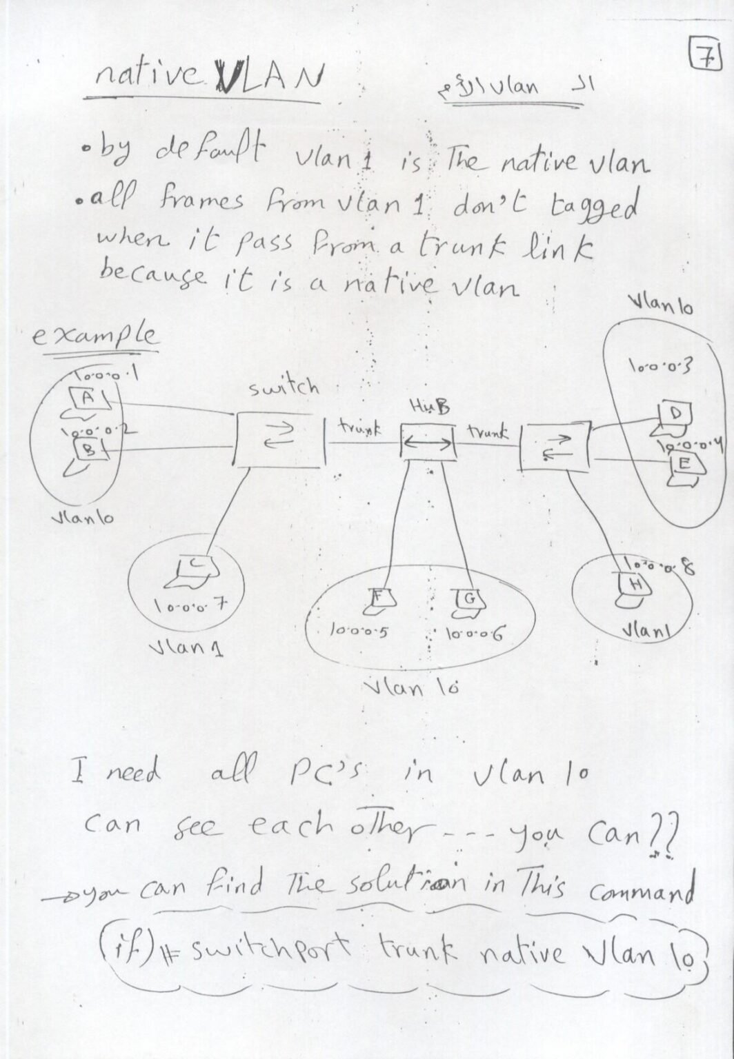 CCNP Switching in a simple handwritten style (PDF) - Connect 4 Techs
