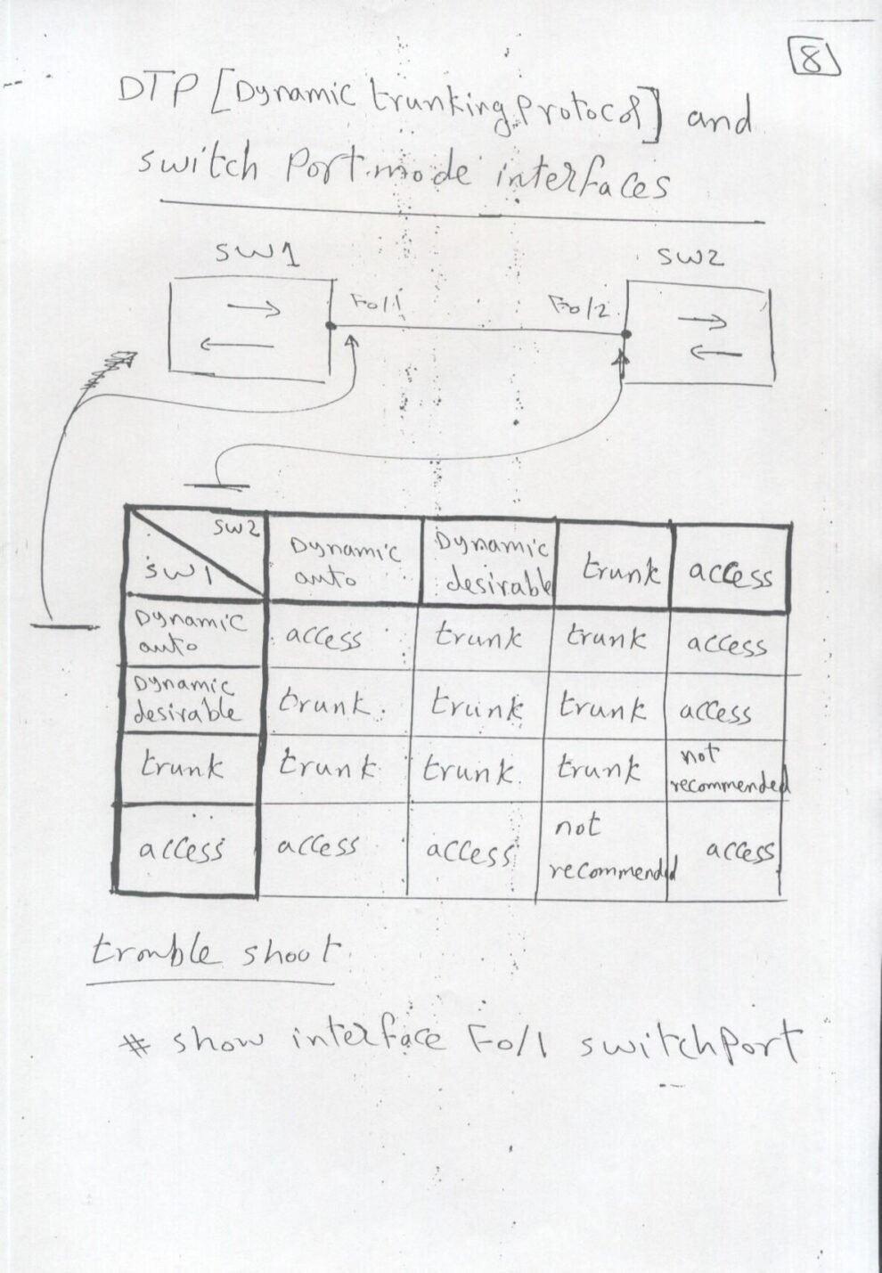 CCNP Switching in a simple handwritten style (PDF) - Connect 4 Techs