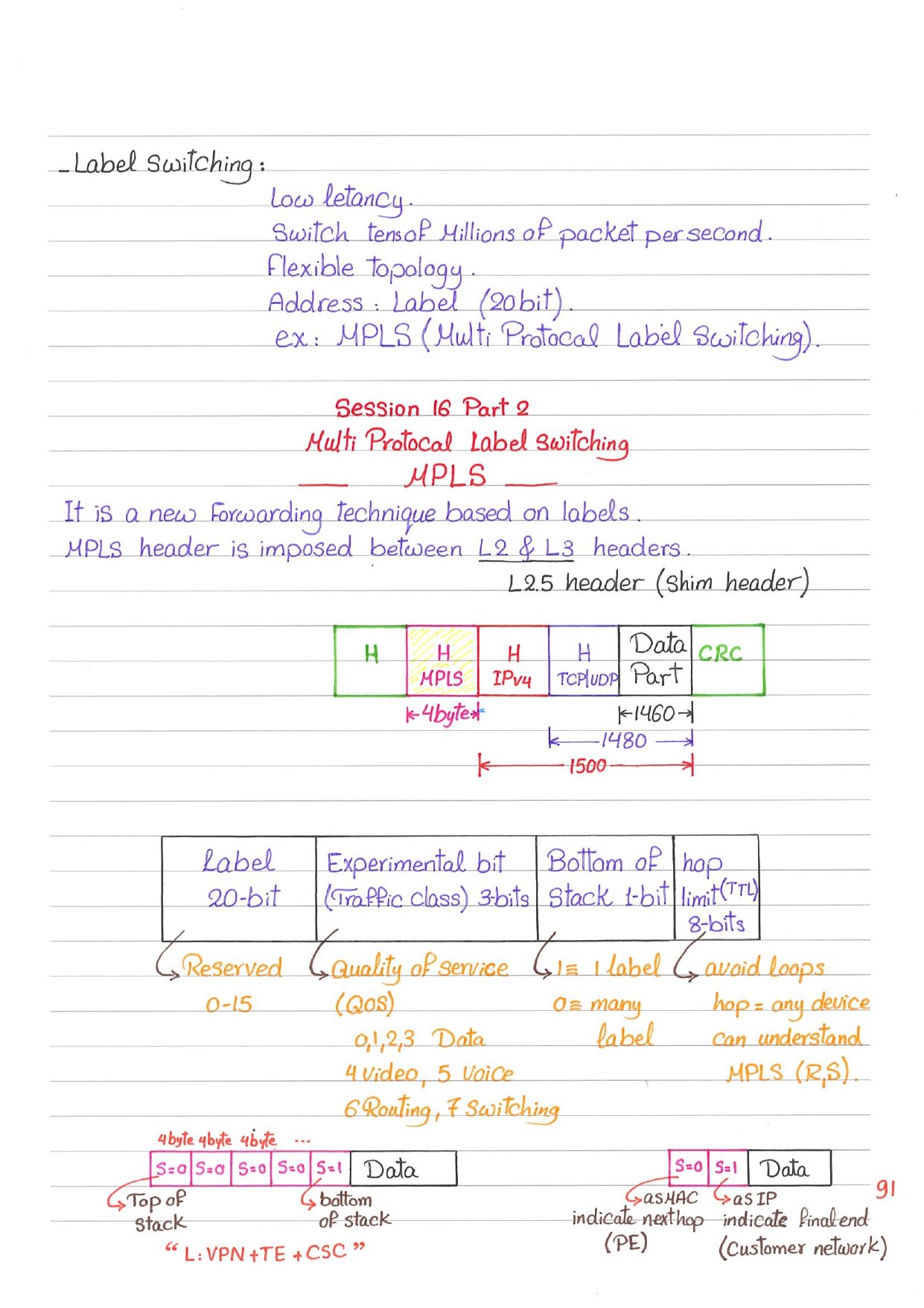 MPLS Advanced From Scratch in Handwritten (PDF) - Connect 4 Techs
