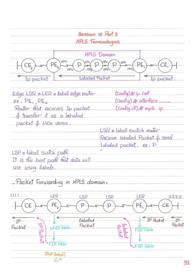 MPLS Advanced From Scratch in Handwritten (PDF) - Connect 4 Techs
