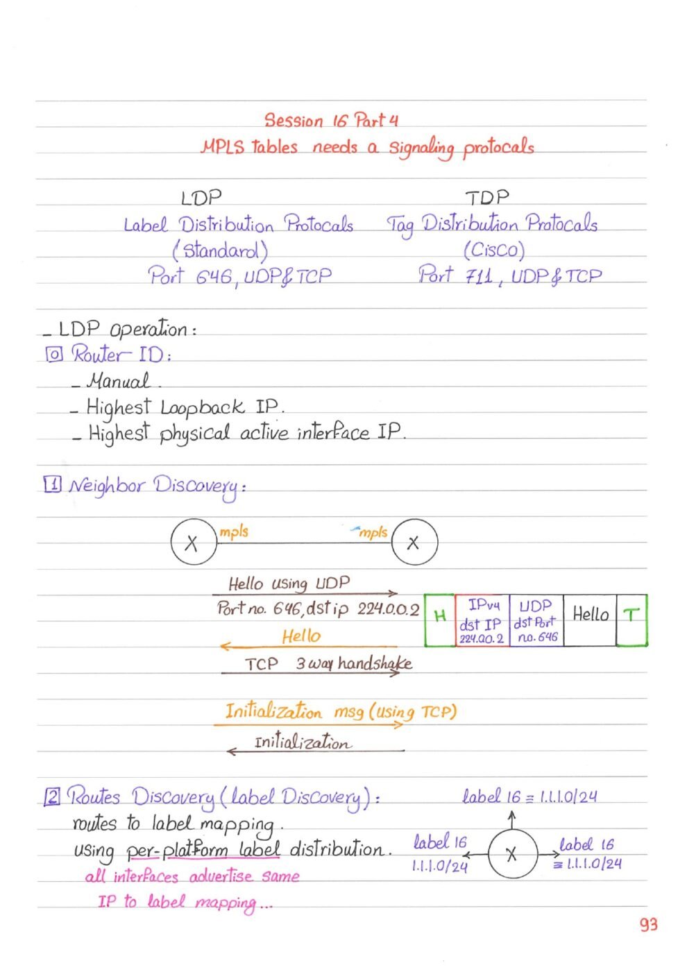 MPLS Advanced From Scratch in Handwritten (PDF) - Connect 4 Techs