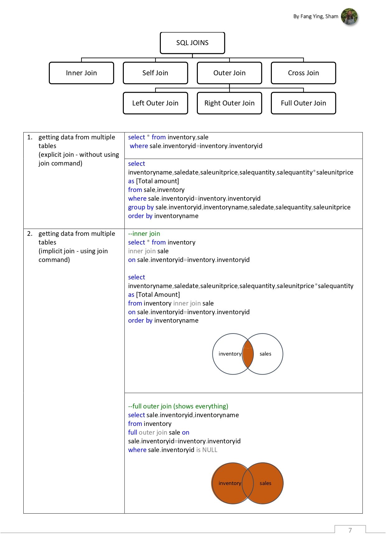 Sql Cheat Sheet Reference Your Ultimate Quick Guide To Sql Commands Connect 4 Techs