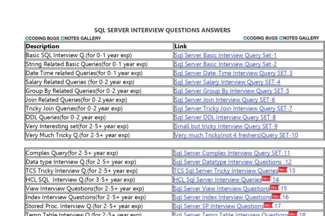 Leetcode Sql Pdf Database Questions A Comprehensive Resource For Sql Problem Solving 8518