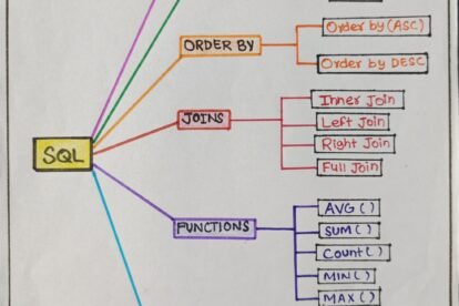 SQL Zero TO Hero Handwritten PDF - connect4techs