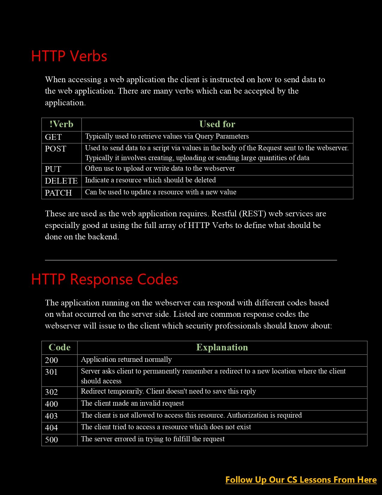 Cyber Security Web Applications Cs Lesson 6 Pdf Connect 4 Techs