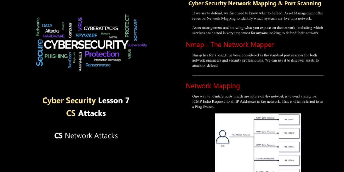 Cyber Security Network Mapping & Port Scanning (CS Lesson 7) PDF ...