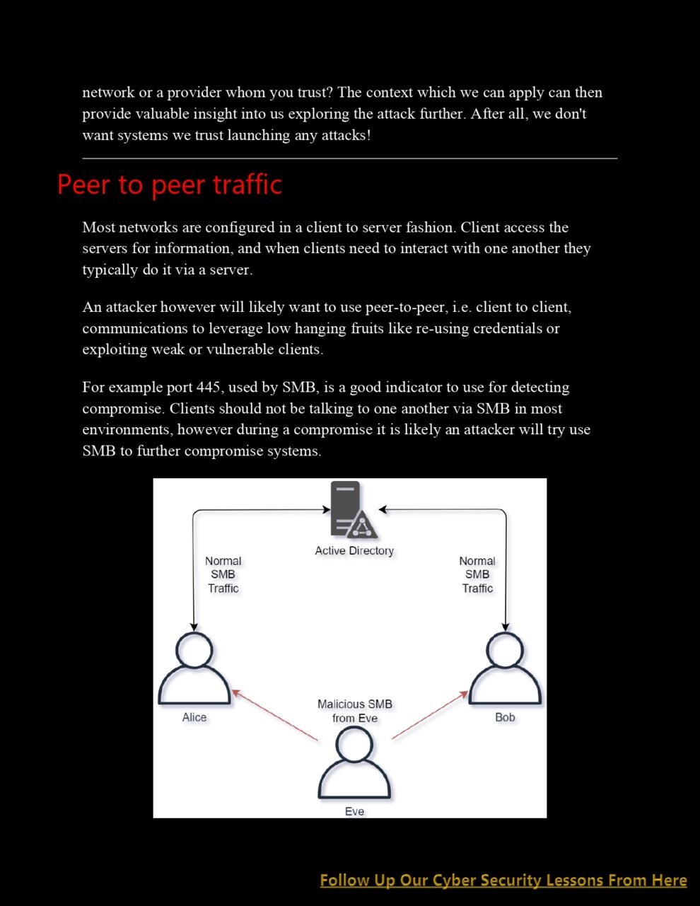Cyber Security Network Attacks (CS Lesson 8) PDF - Connect 4 Techs