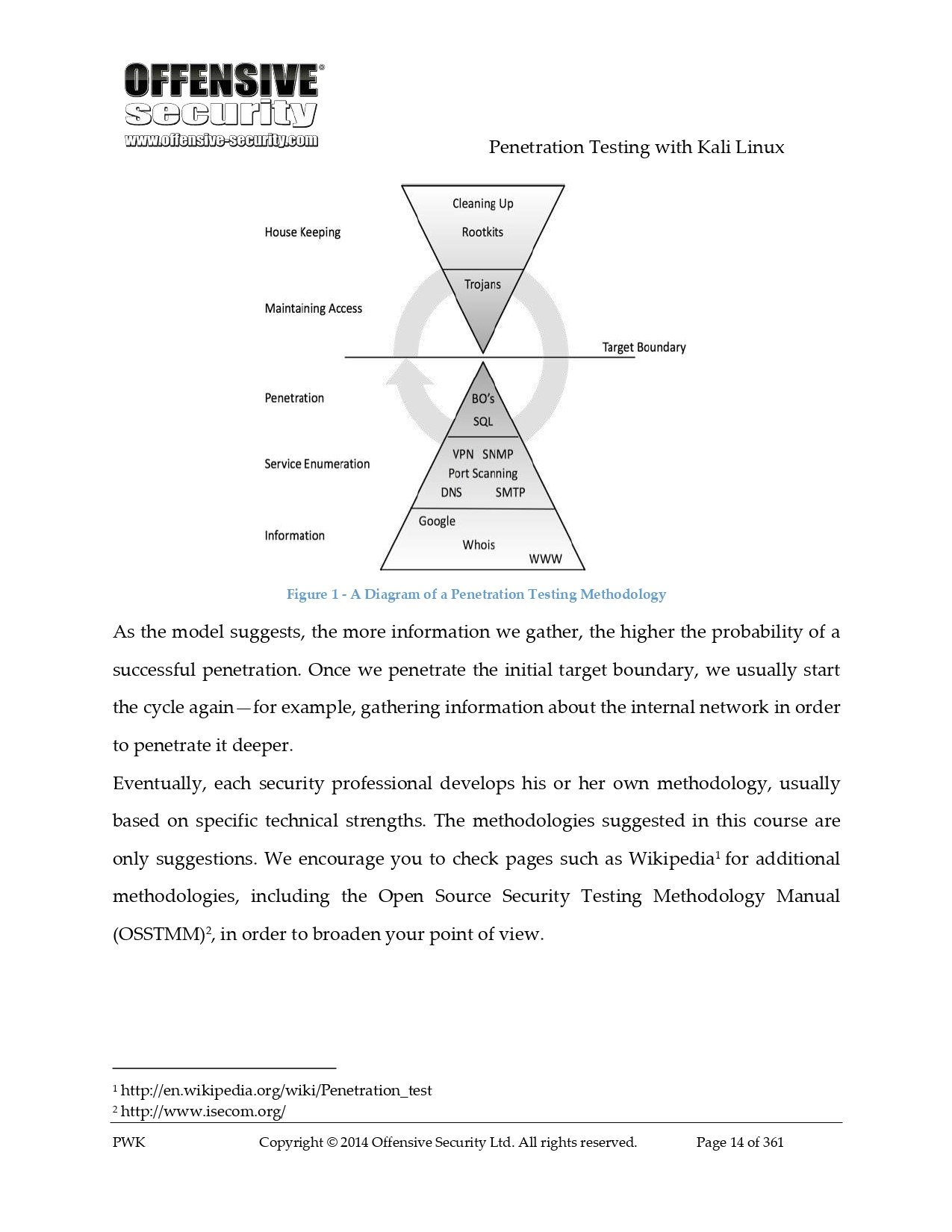 Penetration Testing with Kali Linux (PDF) - Connect 4 Techs