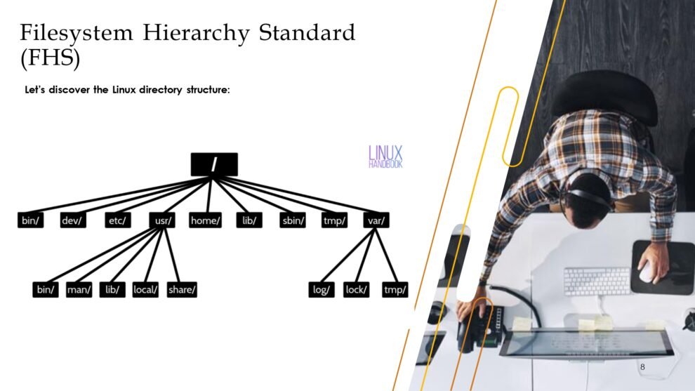 Red Hat System Administration: RH124 Brief Guide in PDF Format ...